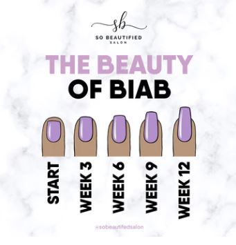 WHAT IS BIAB (BUILDER IN A BOTTLE) NAILS? – So Beautified Lagos